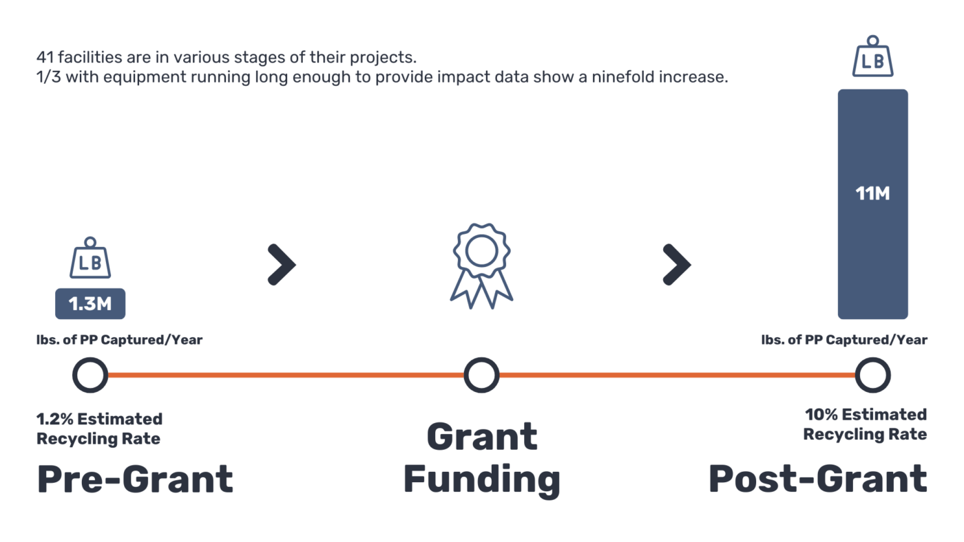 Polypropylene (PP) in Packaging